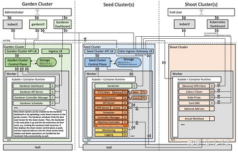 开源免费的kubernetes管理平台 知乎