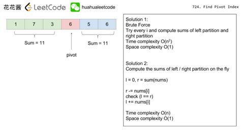 花花酱 Leetcode 724 Find Pivot Index Huahuas Tech Road