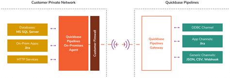 introduction to quickbase pipelines agent quickbase help