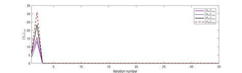Consensus Errors In Case 1 Of Example 1 Download Scientific Diagram