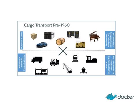 Introduction To Docker Docker Workshop Twitter Pdf Operating