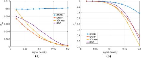 Figure 6 From Compressed Sensing Radar Detectors Under The Row