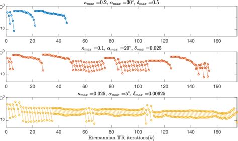2 Step Size Selection On The Matrix Completion Problem Indicators