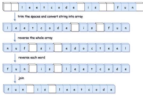 Python 双指针 壹米 博客园 Python 双指针 壹米 博客园
