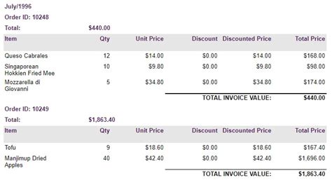 Building A Nodejs Inventory And An Invoice Billing Application A