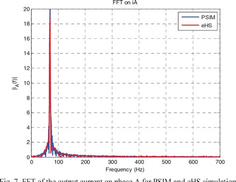 Figure 4 From Fpga Based Real Time Simulation Of A Psim Model An Indirect Matrix Converter Case