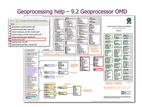 Ppt Python Arctoolbox And Geoprocessing Powerpoint Presentation Id