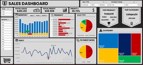 Excel Dashboard Sales Performance Analysis For Supermarket Shop مستقل