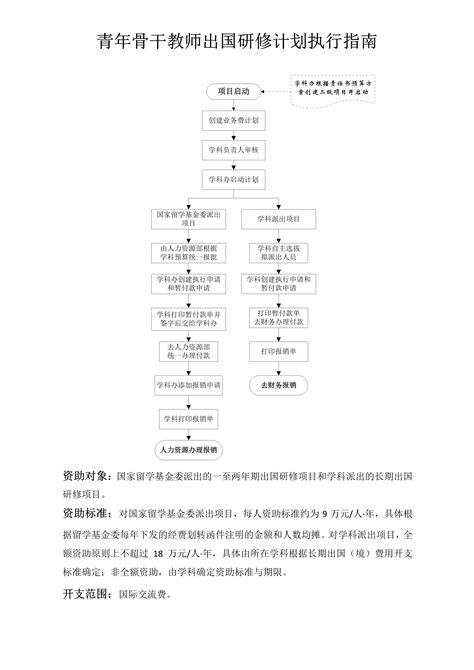 青年骨干教师出国研修计划执行指南 西安交通大学 学科规划与建设办公室