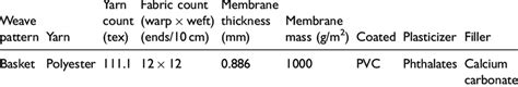 Specifications Of Pvc Coated Membrane Material Download Scientific