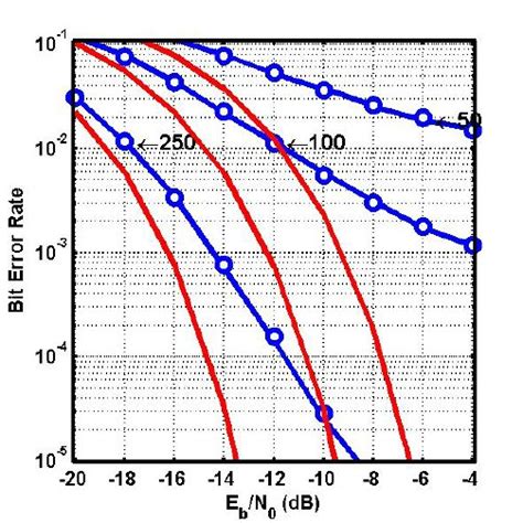 Linear Frequency Domain Detection Procedure K 0 1 N −1 A Download Scientific