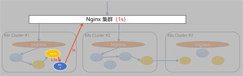 可观测性实战：快速定位 K8s 应用的时延瓶颈 云原生 可观测性 零侵扰采集 全栈可观测 分布式追踪 Ebpf Wasm Deepflow