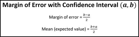 margin of error