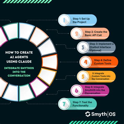 How To Create Ai Agents Using Claude Comprehensive Step By Step Guide