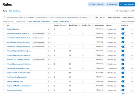 Monitor And Troubleshoot Rule Executions Elastic Security Solution 8