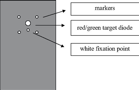 Figure 1 From Temporal Order Judgement For Auditory And Visual Stimuli Semantic Scholar