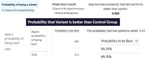 Bayesian Probability And Nonsensical Bayesian Statistics In A B Testing Analytics Toolkit Com