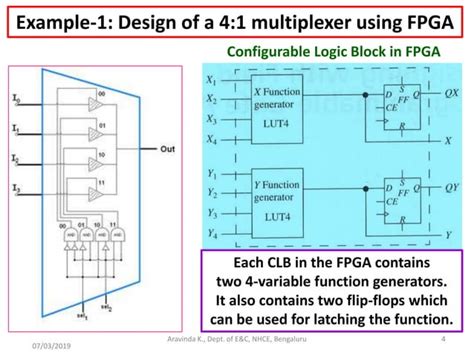 System Design Using Hdl Module 5 Pptx Programming Languages