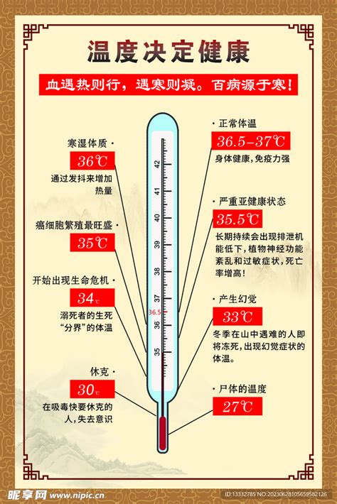 温度决定健康设计图 广告设计 广告设计 设计图库 昵图网