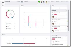 Mapping SharePoint Task Lists To Microsoft Planner C Insight