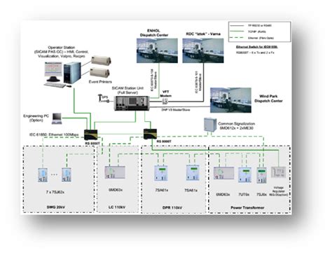 Проекти архив Сигма ЕООД