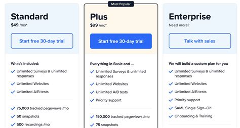 15 Best User Behavioral Analytics Tools Software Features And Pricing Dashly Blog