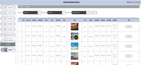 计算机毕业设计springboot城市医疗共享病历交互系统 基于springboot的城市医疗共享病历协同平台 Springboot驱动的区域