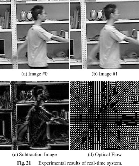 Figure 21 From A VGA 30 Fps Affine Motion Model Estimation VLSI For