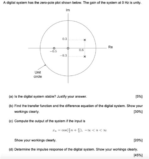 Solved A Digital System Has The Zero Pole Plot Shown Below