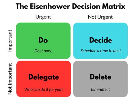 Lingkaran Time Management Mudah Dengan Eisenhower Matrix Wajib Dicoba