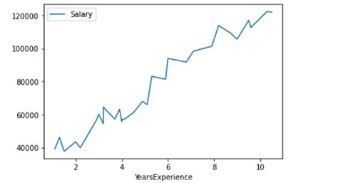 Regresión Lineal Sin Sklearn Desde Cero
