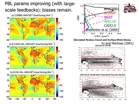 Ppt Boundary Layer Parameterization And Climate Powerpoint Presentation Id4032815