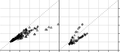 3 Comparison Of Model Selection Model Averaging And Bootstrap Model