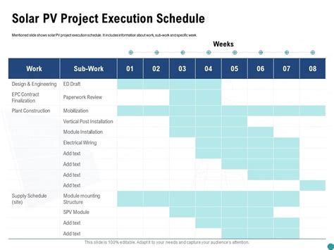 Solar PV Project Execution Schedule Construction Ppt Powerpoint Presentation Presentation