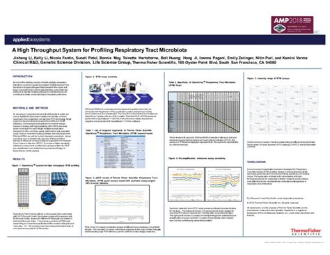 A High Throughput System For Profiling Respiratory Tract Microbiota Pdf Infectious Diseases