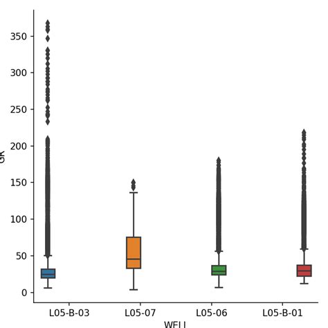 loading multiple well log las files using python by andy mcdonald