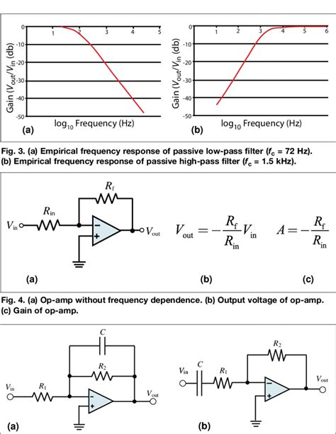What Is A Low Pass Filter Amplifier At Tami Lumley Blog