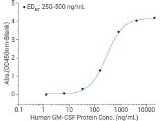 Sino Biological社 サイトカインβ Commonファミリー多面的機能を持つ免疫制御因子 東京未来スタイル
