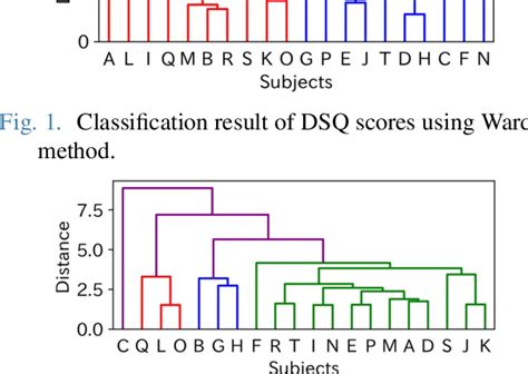 Figure 1 From Readiness Estimation For A Take Over Request In Automated