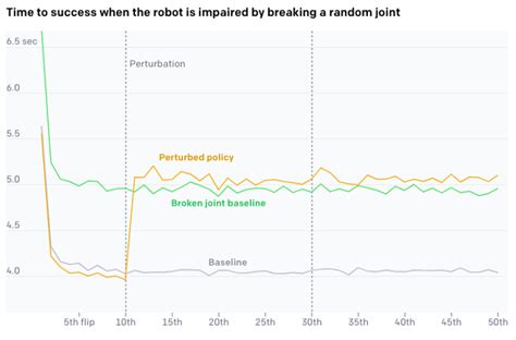 Darshan Hegde Sim2real For Robotic Manipulation