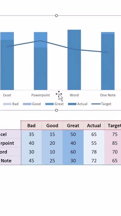How To Create Bullet Charts In Excel With Ease Excel Exceltips
