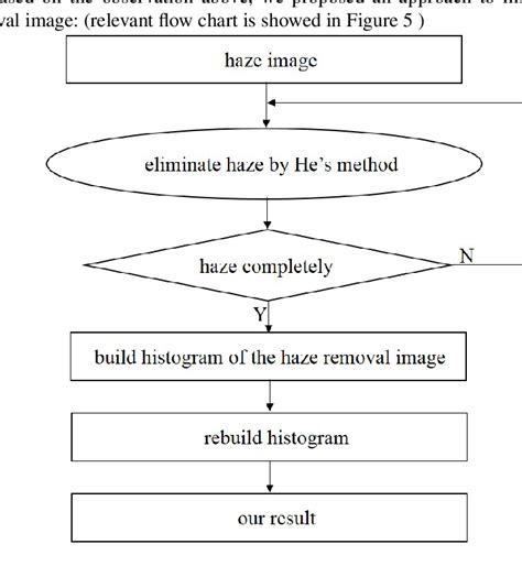 Figure 5 From An Improved Single Image Haze Removal Algorithm Based On
