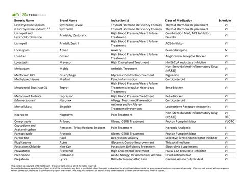 Medication List Generic And Brand Name At William Gainey Blog