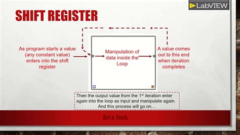 What Is A Shift Register In Labview At Sophie Catani Blog What Is A Shift Register In Labview At Sophie Catani Blog
