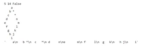 The Hollow Diamond Python Coding Challenges Py Checkio