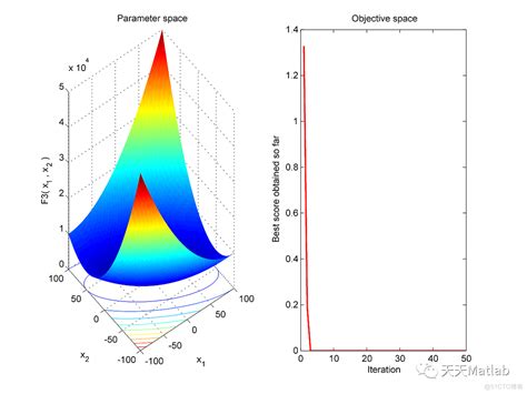 人工蜂群abc算法附matlab代码matlab仿真博客的技术博客51cto博客