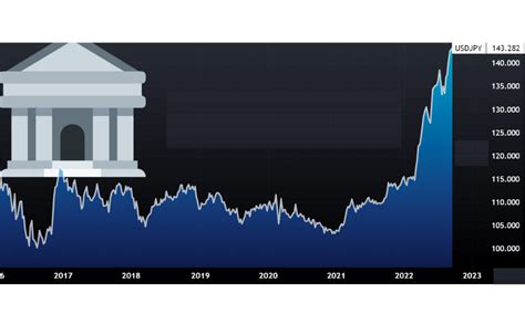 How To Create A World Class Trading Strategy Beginner Questions
