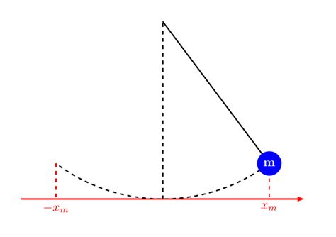 Rotating How To Create Animated Figures With TikZ TeX LaTeX Stack Exchange