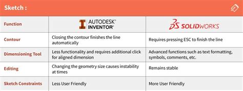 Autodesk Inventor Vs Solidworks Mahacali