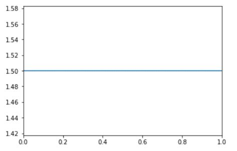 How To Draw Horizontal Lines In Matplotlib
